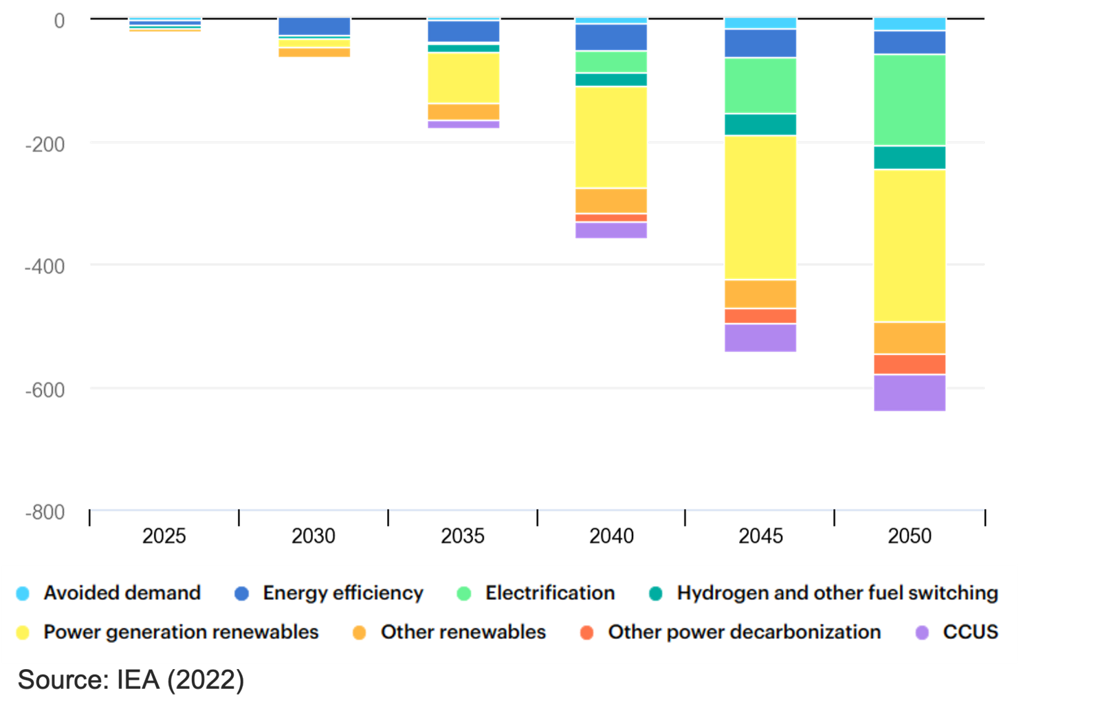 Why Do We Need CCS? – ICCS Center | Indonesia CCS Community Experts